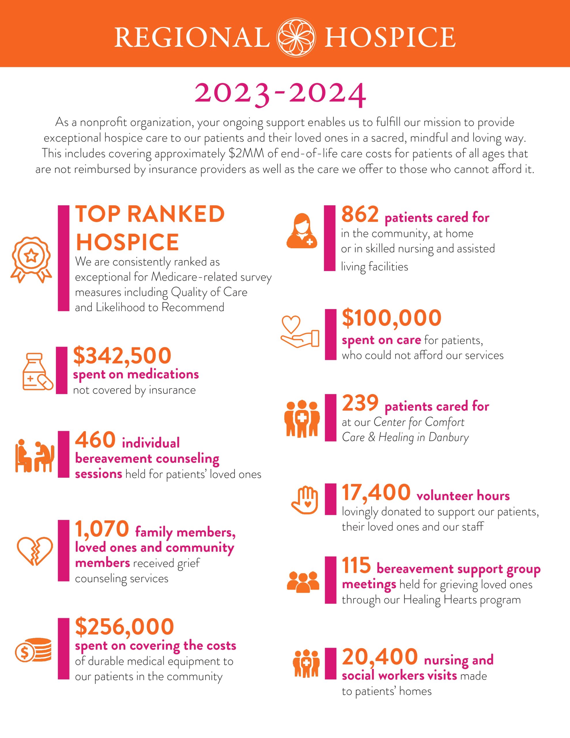 RH At A Glance Impact Report